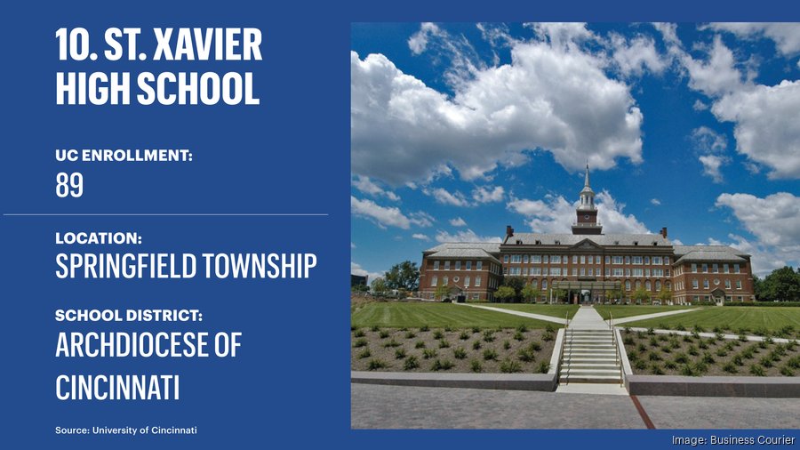 UC celebrated record enrollment for 2022-2023. Here are its top feeder ...