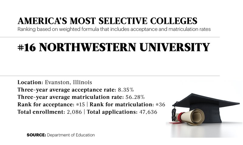 America's most selective colleges and universities - Bizwomen