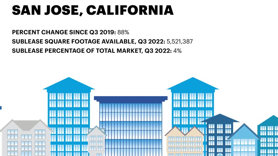 Office markets with biggest gains in sublease space, ranked - Boston ...