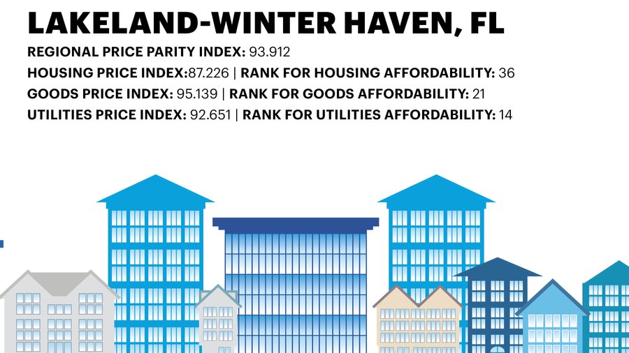 Most affordable US metros: How Arizona cities compares - Phoenix ...