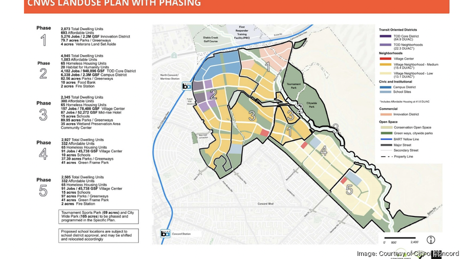 Concord Naval Weapons Station developers add 3,300 homes to reuse plan ...