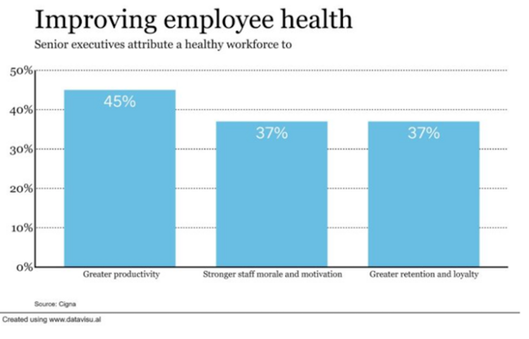 4 steps to turn your health plan into a growth plan - Kansas City ...