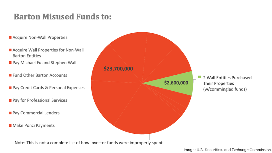 Indicted Dallas developer Tim Barton seeks release of assets locked in ...