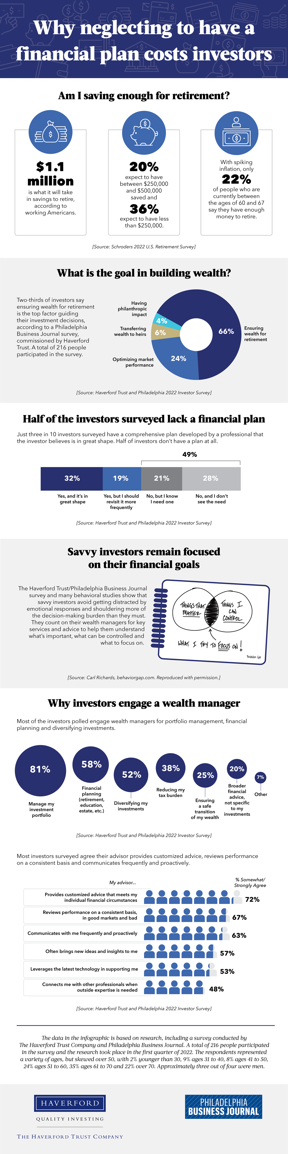 Investors without a financial plan may be losing more than money ...