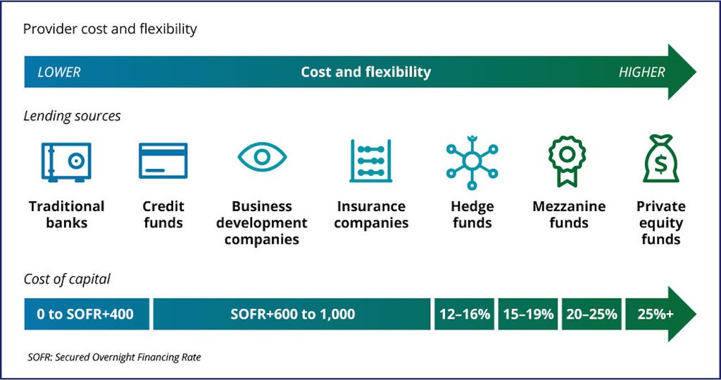 Assessing capital needs: New funding options can help family businesses ...