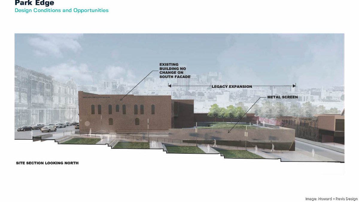 National Civil Rights Museum plans big Legacy Expansion Project MLK ...
