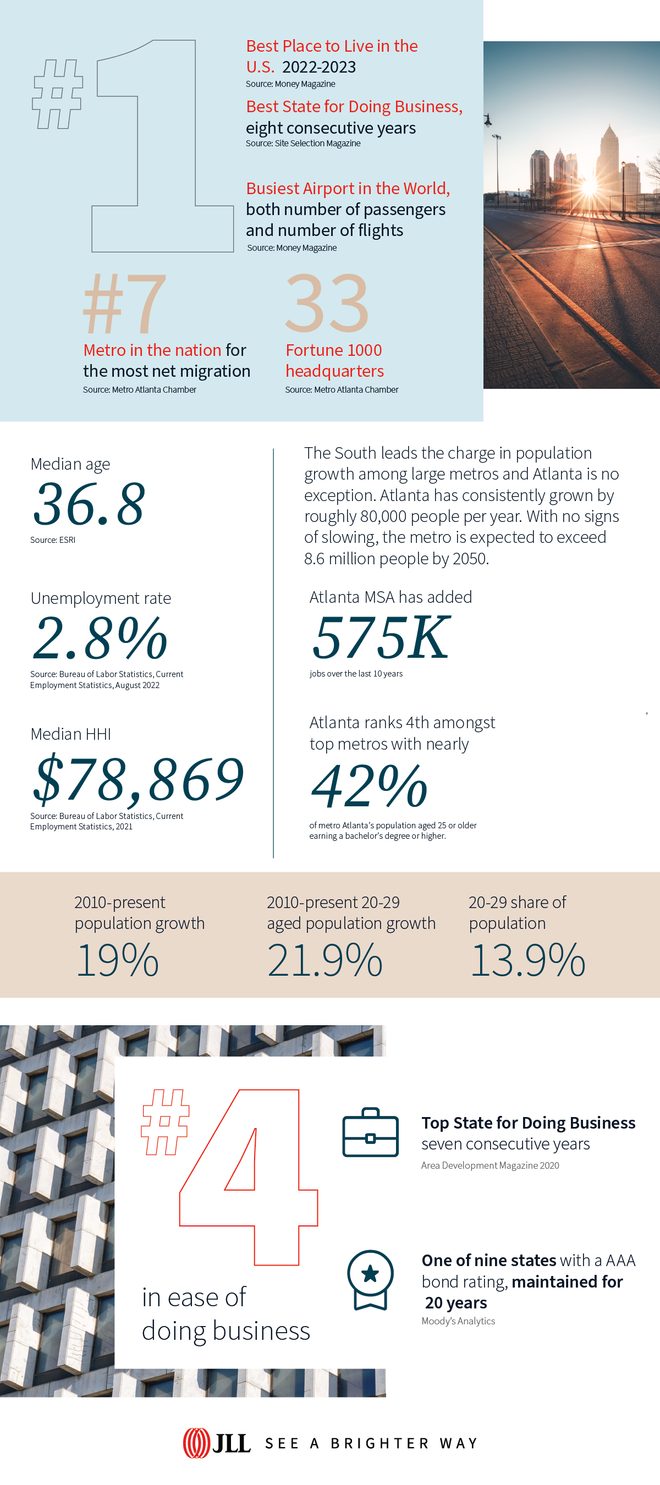 Why Atlanta leads the charge for business (infographic) - Atlanta ...