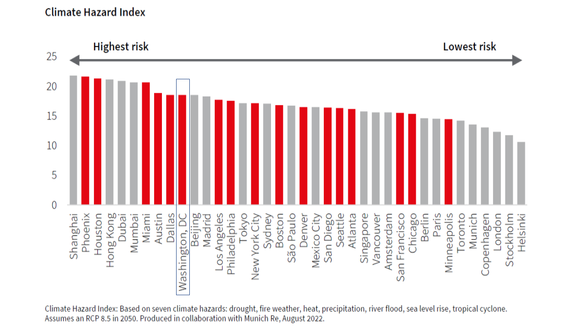 Reaching net zero carbon by 2050: The time to innovate is now ...