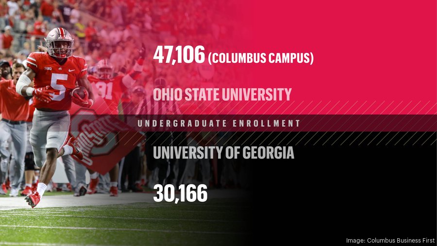 Peach Bowl's Ohio State University vs. Georgia: How do the schools ...