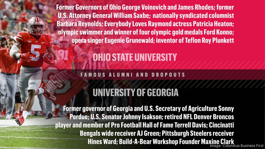 Peach Bowl's Ohio State University vs. Georgia: How do the schools ...