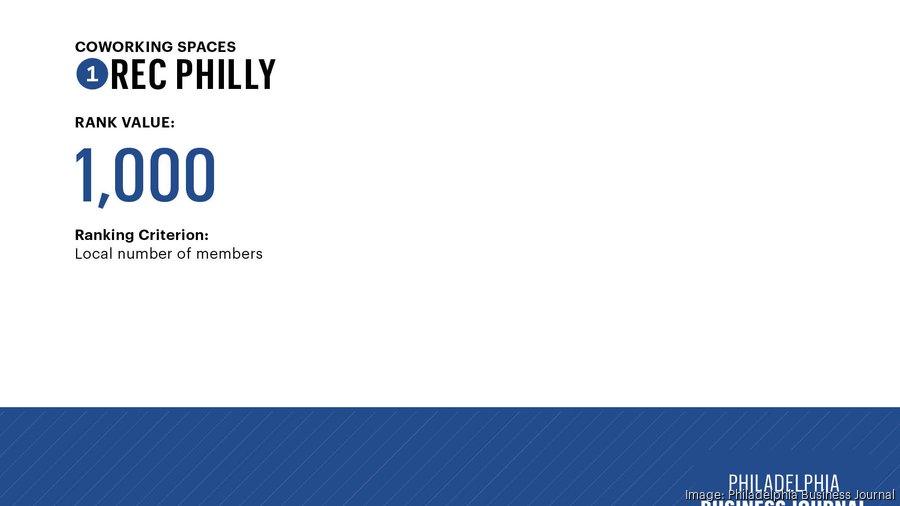 58 Philadelphia-area companies and execs that topped The List in 2022 ...