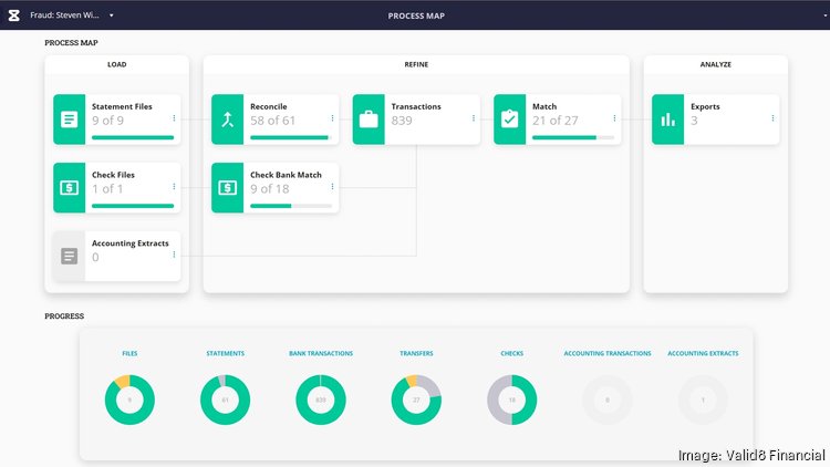 Boulder-based Valid8 Financial's new software aims to take the 'grind' out of accounting ...