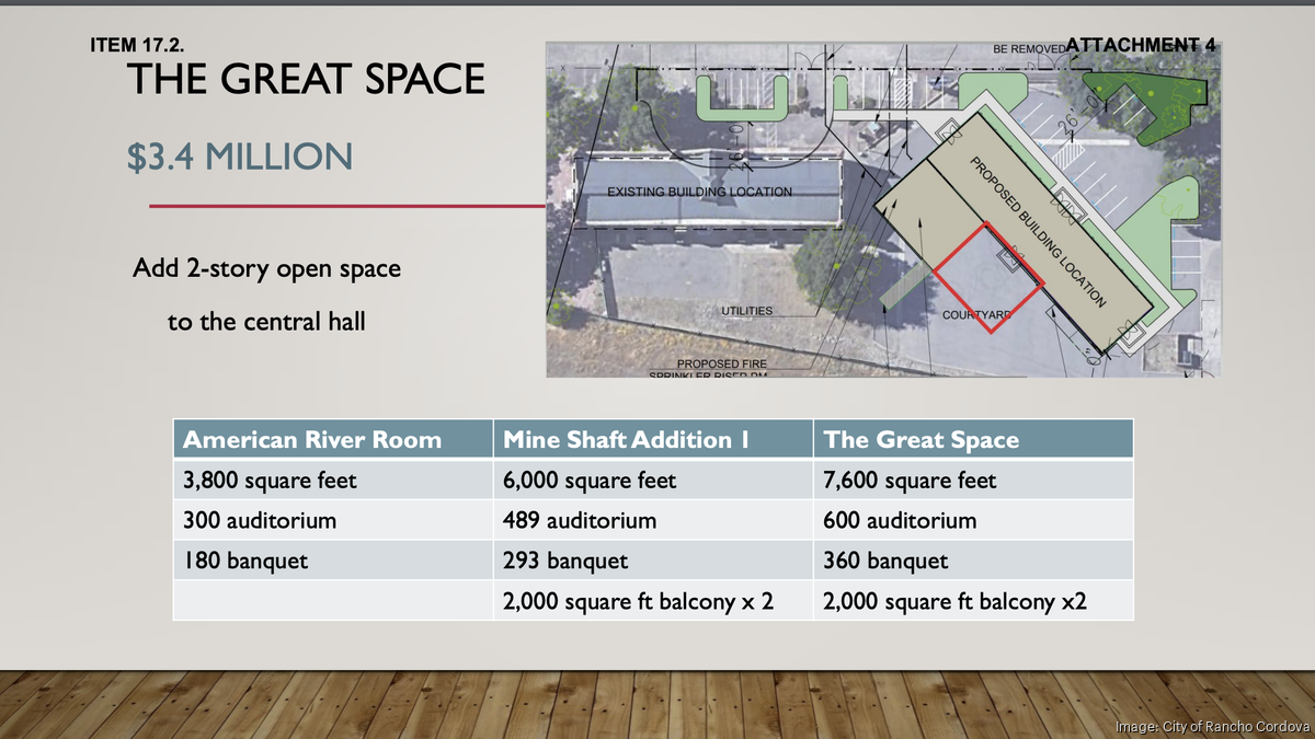 Rancho Cordova's Mine Shaft building may be moved, expanded ...