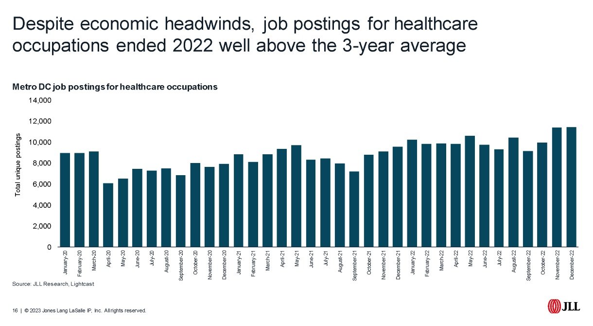 A look back on the 2022 CRE themes in the health care industry in the D ...