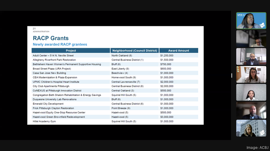 URA board votes forward $43.2M in Redevelopment Assistance Capital ...