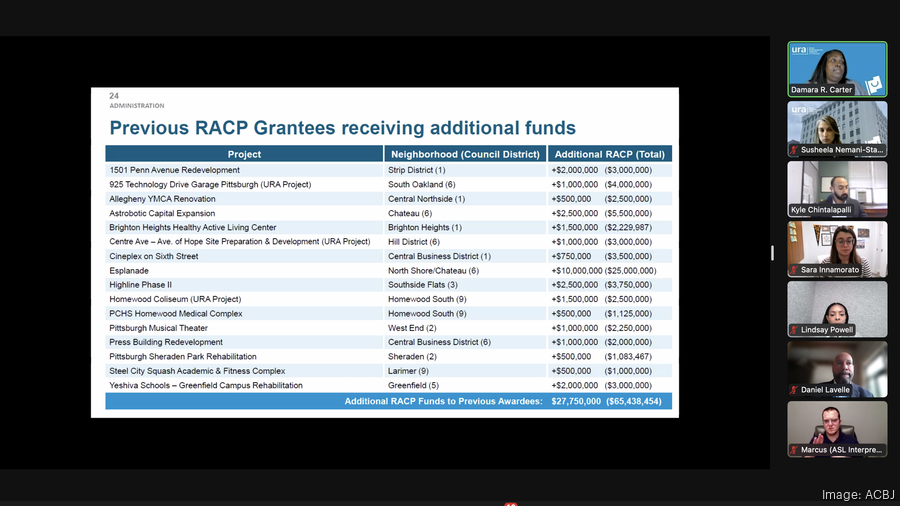 URA board votes forward $43.2M in Redevelopment Assistance Capital ...