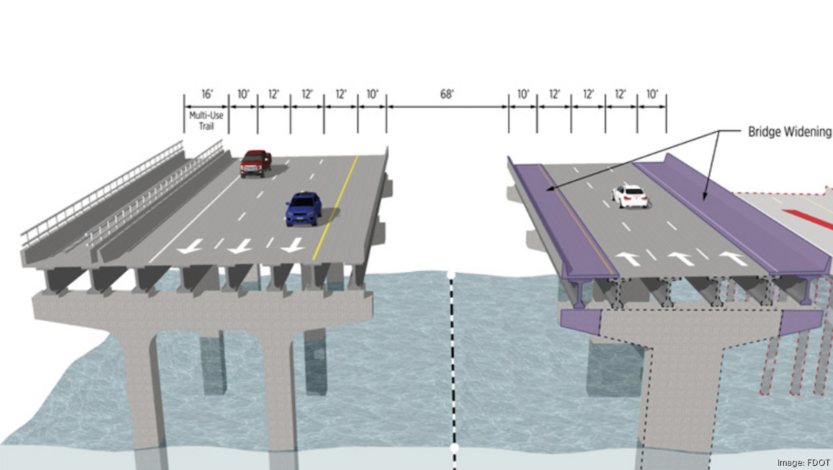 FDOT explores possible replacement or widening of Gandy Bridge - Tampa ...