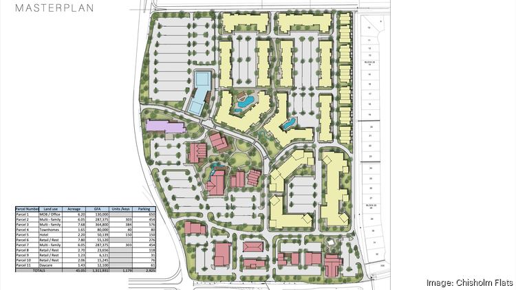 How the $500 million Village at Southpointe development in Mansfield ...