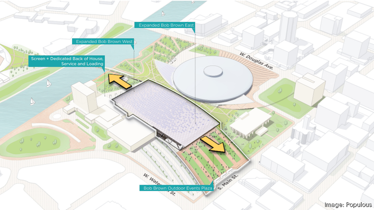 Did Wichita settle with newest riverfront plan for Century II ...