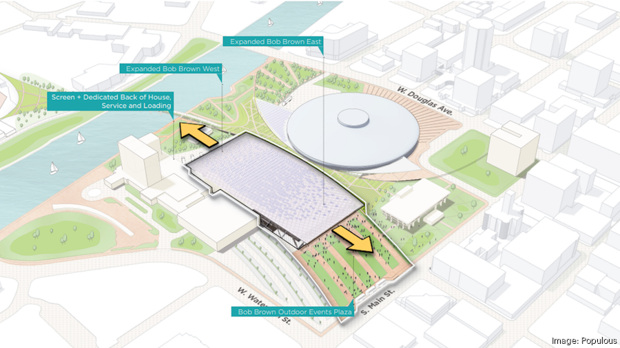 Did Wichita settle with newest riverfront plan for Century II ...