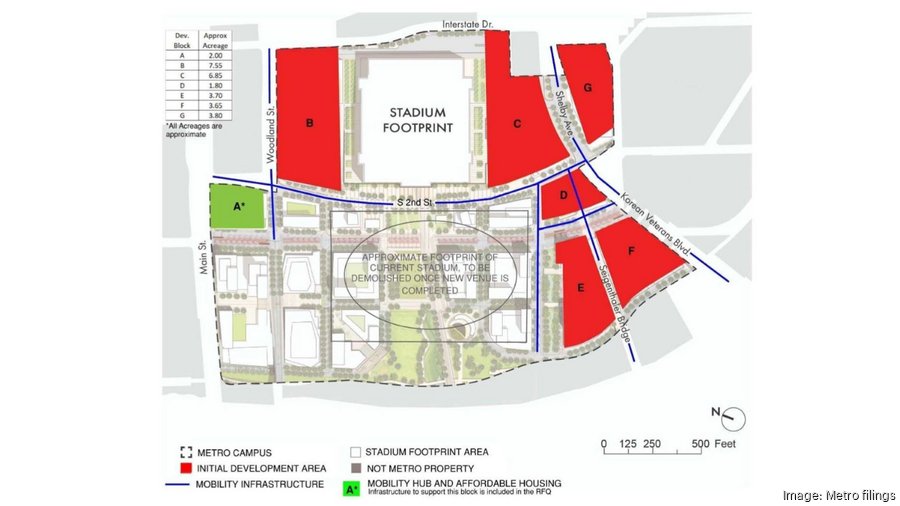 Tennessee Titans new stadium site and sales tax boundary defined in ...