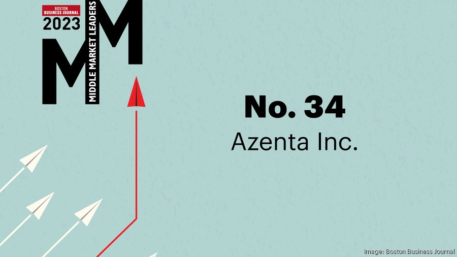 Boston Business Journal announces 2023 Middle Market Leaders - Boston ...