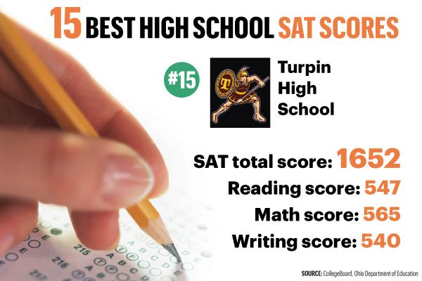 These Greater Cincinnati high schools have the highest SAT scores ...