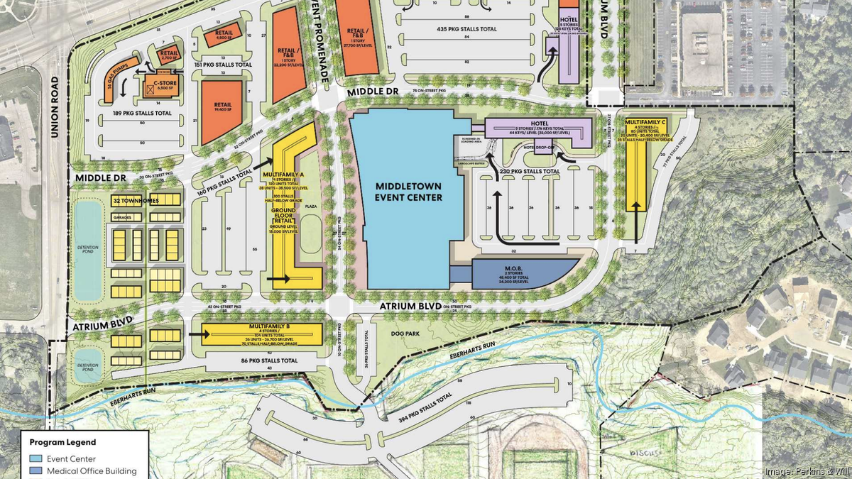 $110M Middletown event center anchoring major development seeks $15M in ...
