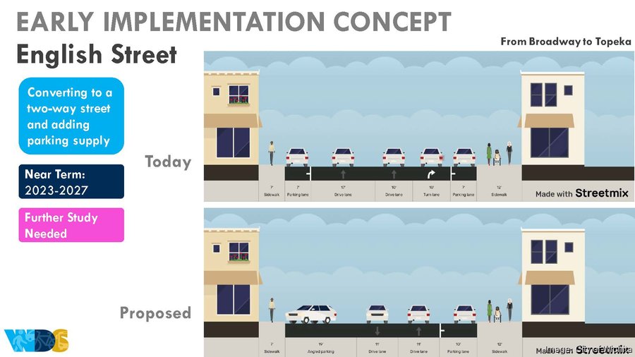 Converting downtown Wichita's one-way streets to two way - Wichita ...