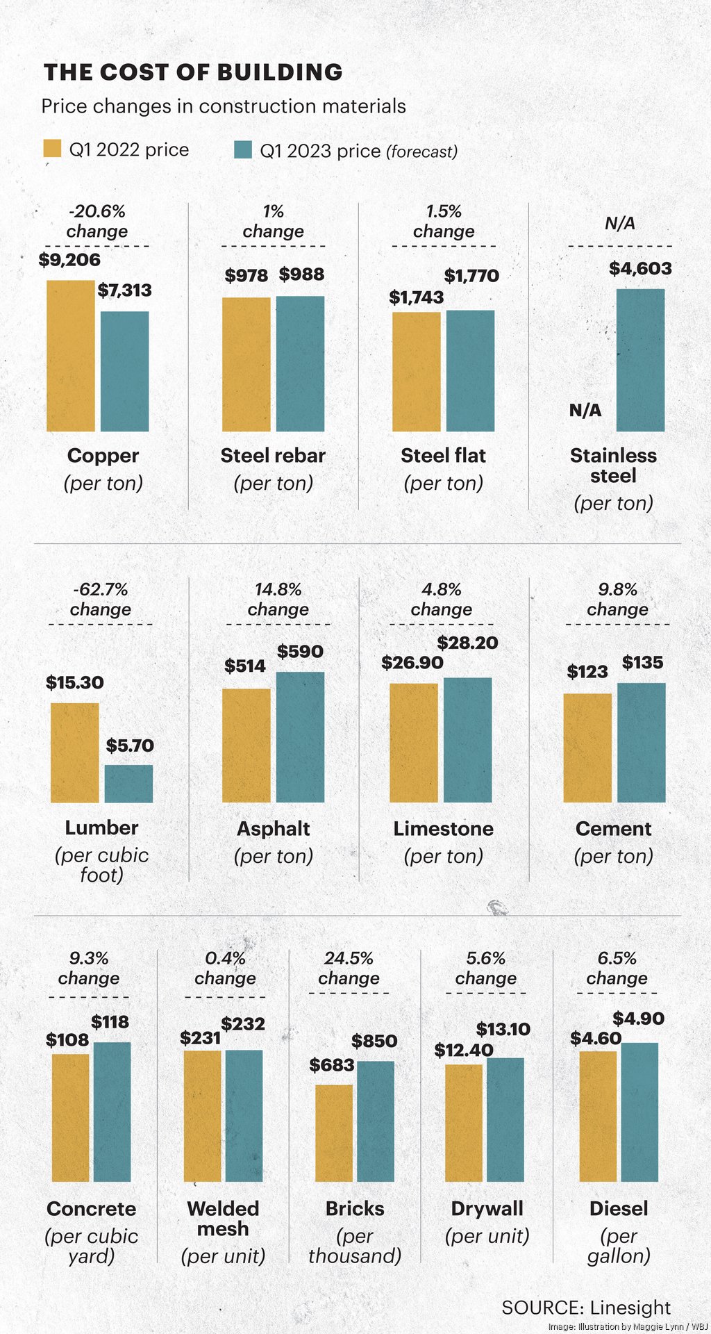 Wood, steel or concrete — choosing a building frame material ...