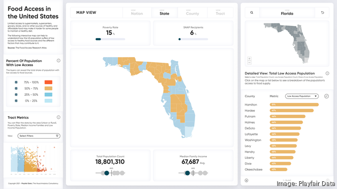 Playfair Data’s visual analytics offering lands project with NFL ...