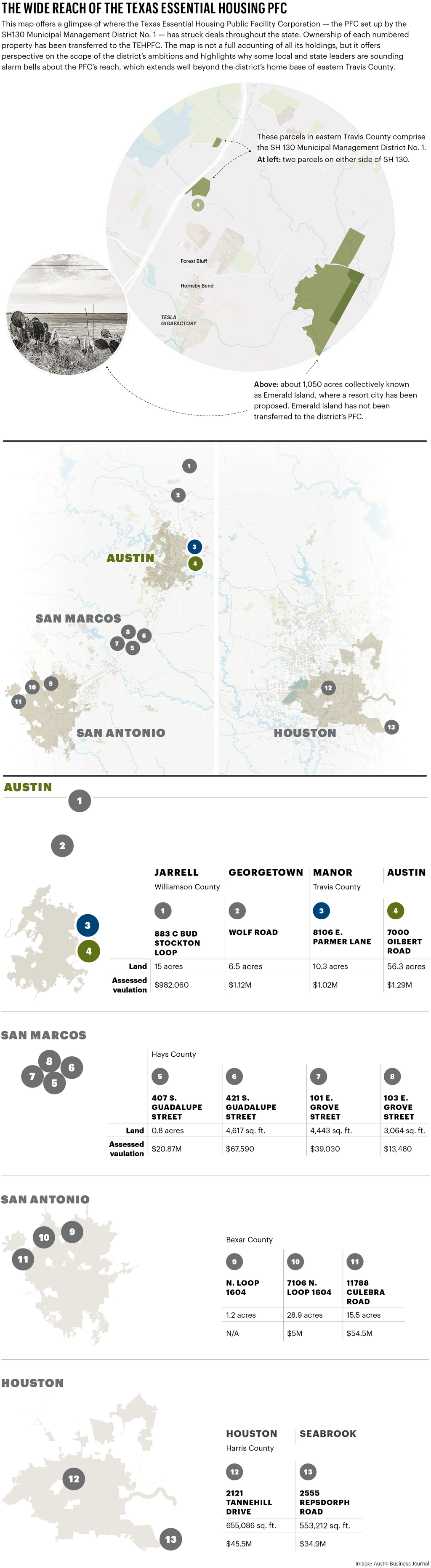 Controversial Texas tax breaks in spotlight; Austin-based group at ...