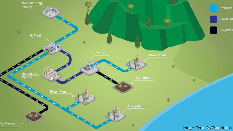 What we know about the Appalachian regional hydrogen hub applications ...