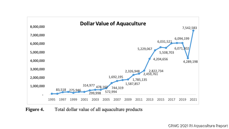 Shellfish hatchery and research hub to support RI's aquaculture ...