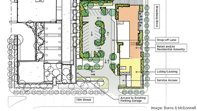 KC unveils early details on KC Southern, Americo plan for mixed-use ...