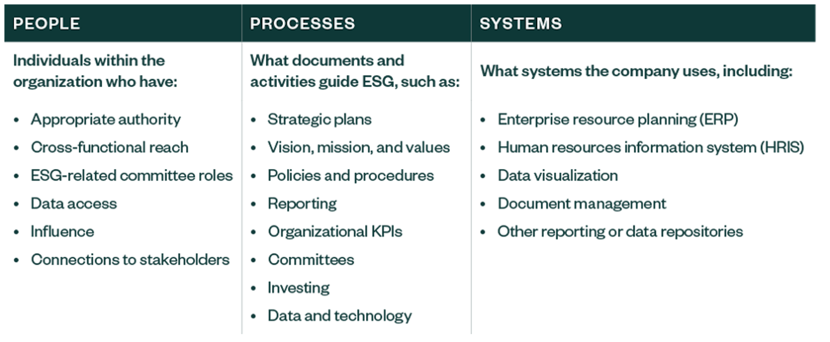 How your business can get started with environmental, social and ...