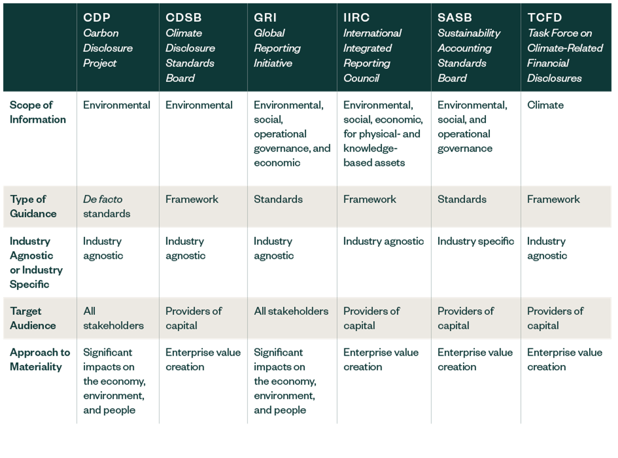 How your business can get started with environmental, social and ...