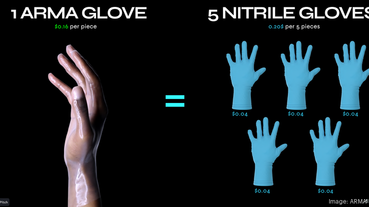 Dayton brothers creating innovative second skin glove - Dayton Business ...