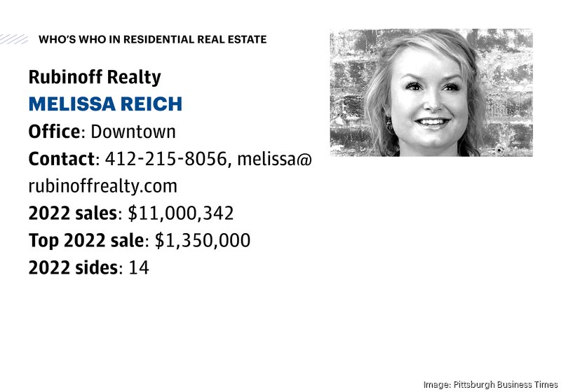 Piatt, RE/MAX, Realty One, River Point, Rubinoff Who's Who 2023 - Bizwomen