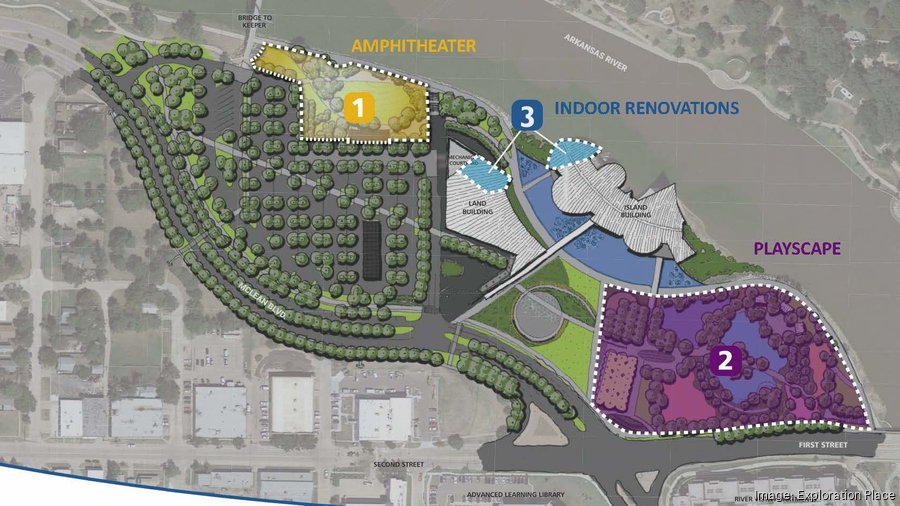 A look at where Exploration Place is headed with playscape - Wichita ...