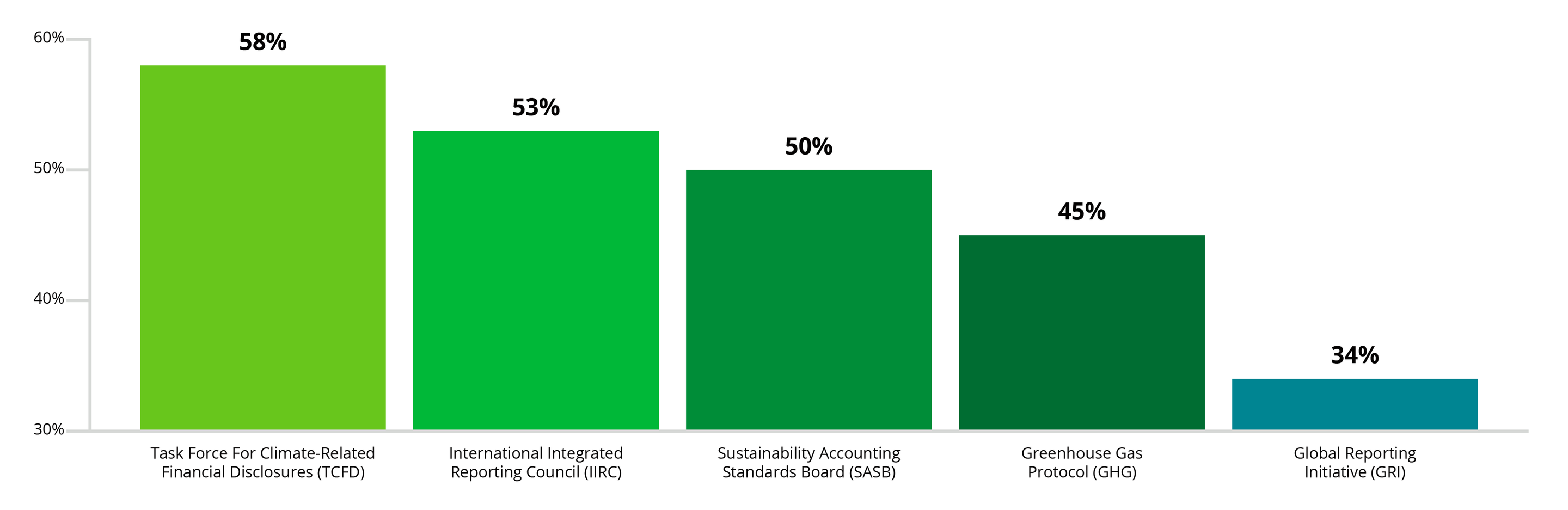 Life sciences and health care companies navigate ESG - San Francisco ...