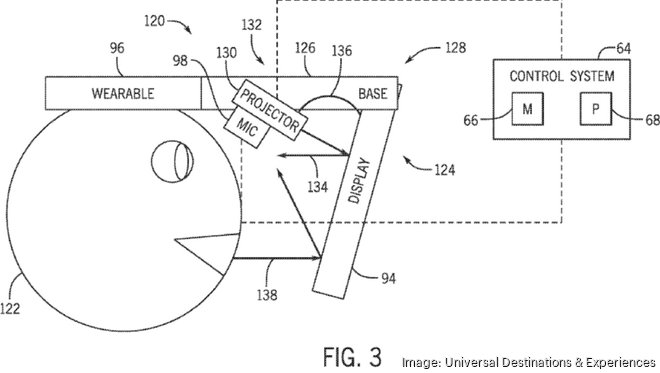 Universal files wearable interactive tech patent for theme parks - L.A ...
