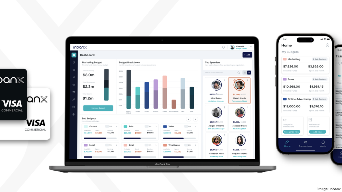 Inbanx raises $3.6M to help companies better control expenses - Austin ...