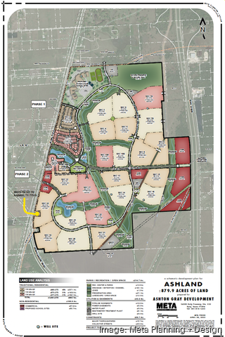 Ashton Gray Development to build Ashland master-planned community in ...
