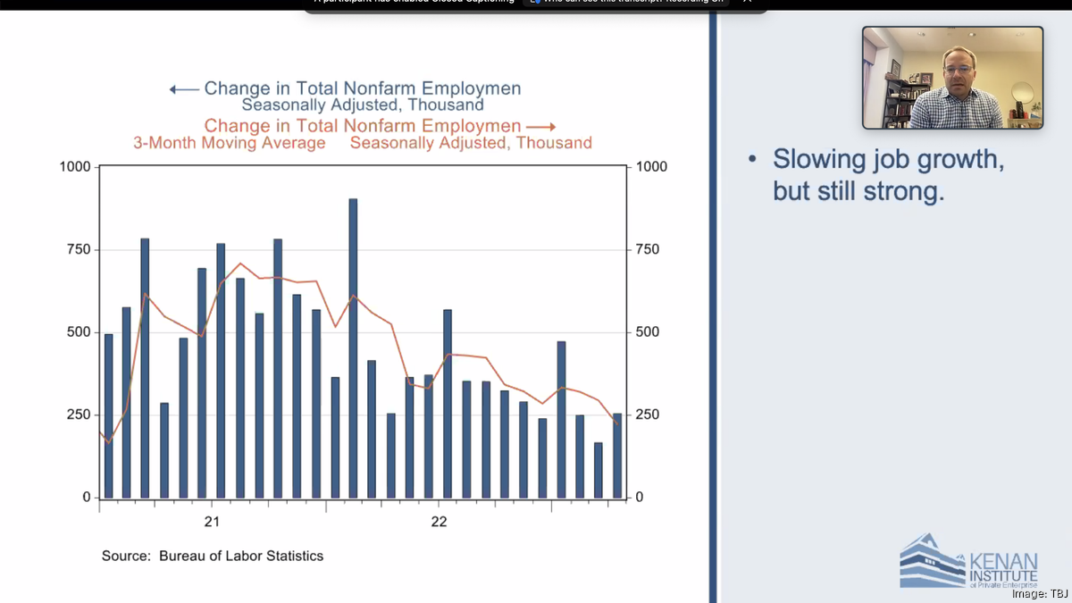 Strong jobs report coupled with wage pressure complicate the economic ...