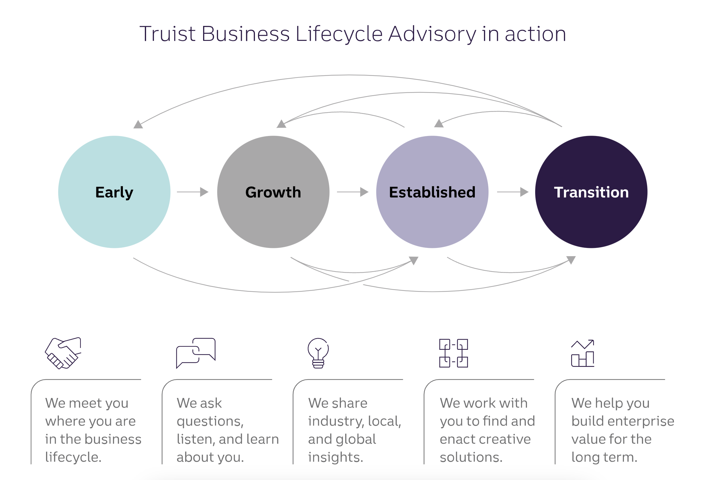 Business Life Cycle Stages The Phases Of A Startup Business Lifecycle