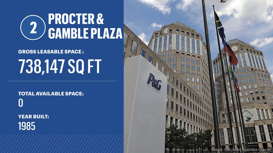 Top of the list: Downtown Cincinnati's largest office buildings ...
