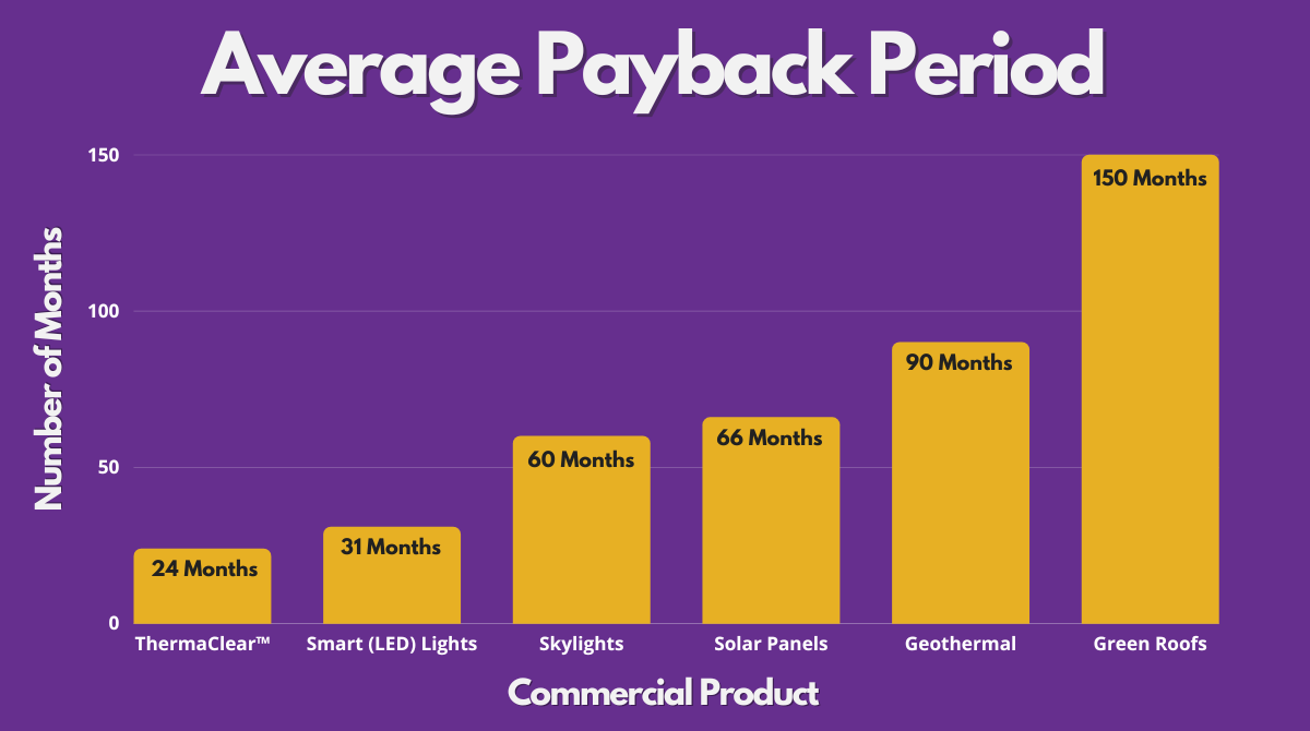 New ThermaClear nano technology improves HVAC efficiency, reduces costs ...