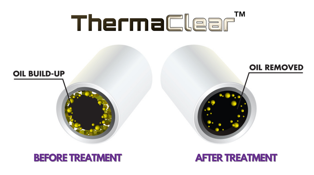 New ThermaClear nano technology improves HVAC efficiency, reduces costs ...