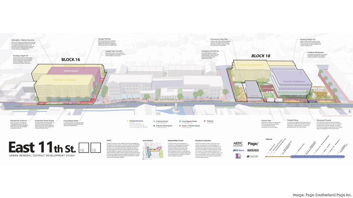 Mixed-use proposal in East Austin calls for affordability, cultural ...